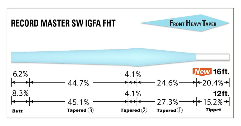 Varivas Record Master Leader SW FHT IGFA – Dette Flies