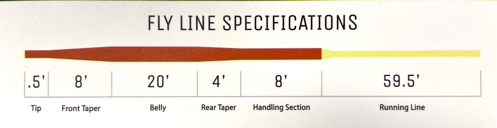 Dette Flies Classic Weight Forward Fly Lines